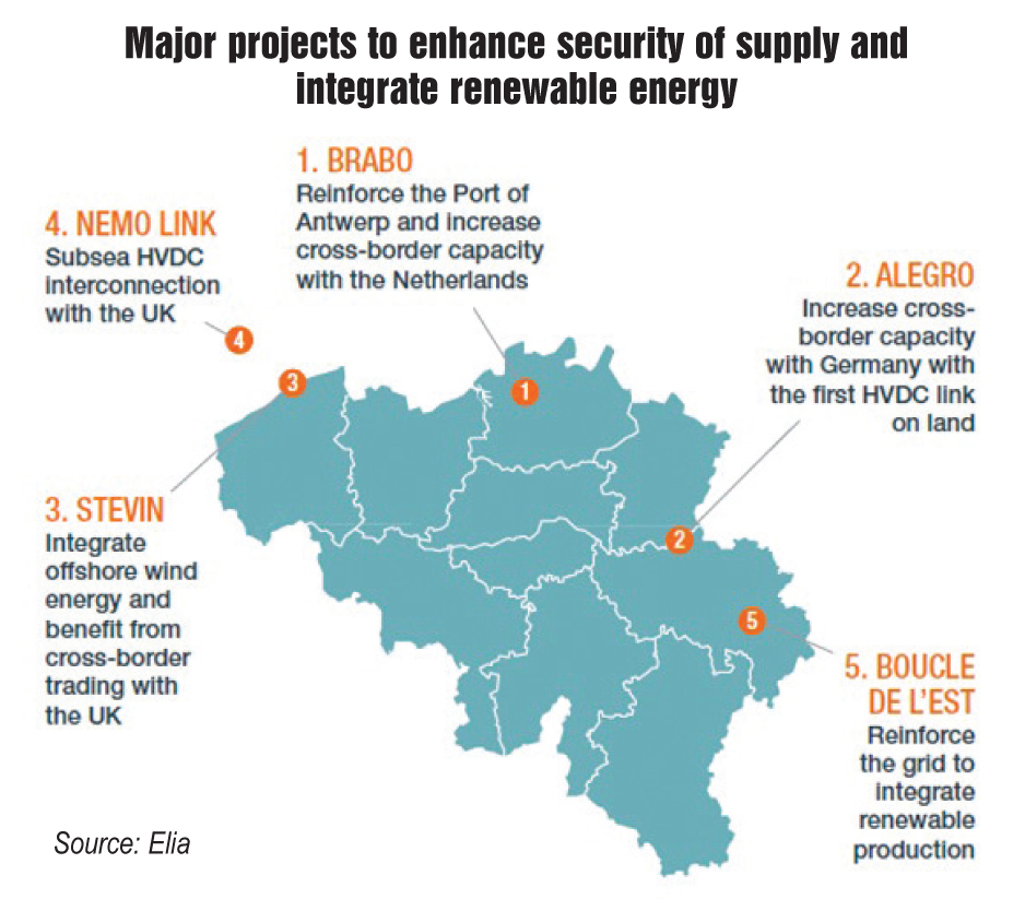 Energy Transition: Belgium’s grid plans focus on integrating renewables ...