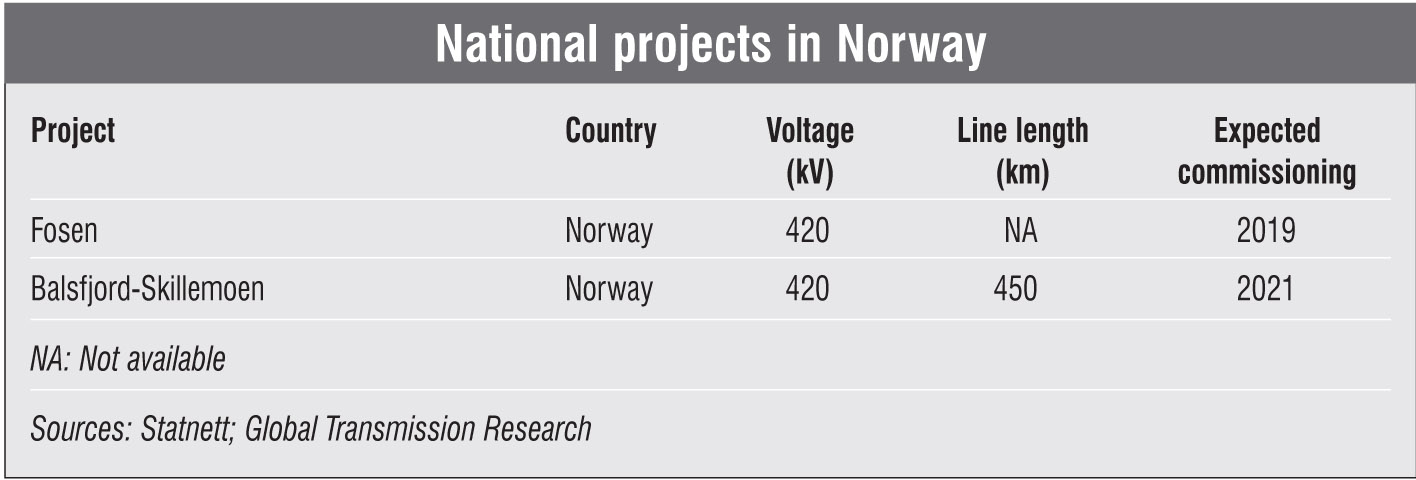 Energy Union: Nordic Grid Development Plan aims to meet future power ...