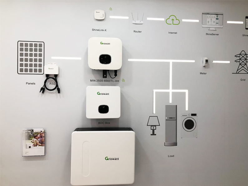 Growatt-Unveils-three - Renewable Watch
