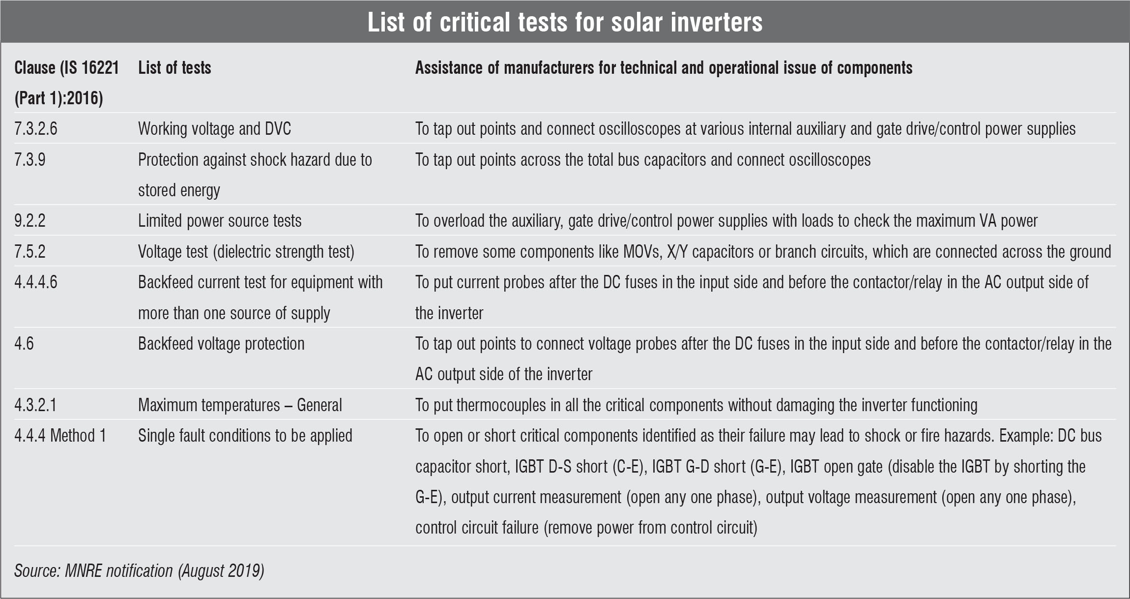 Stringent Standards: Improvements in testing procedures and ...