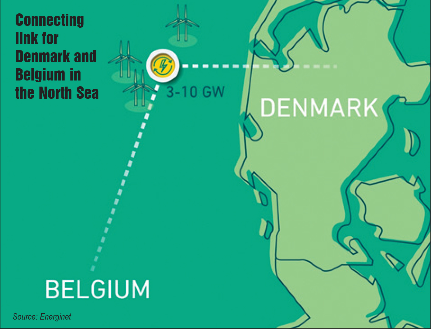Energy Island: Denmark’s plans to deploy 10 GW of offshore wind ...