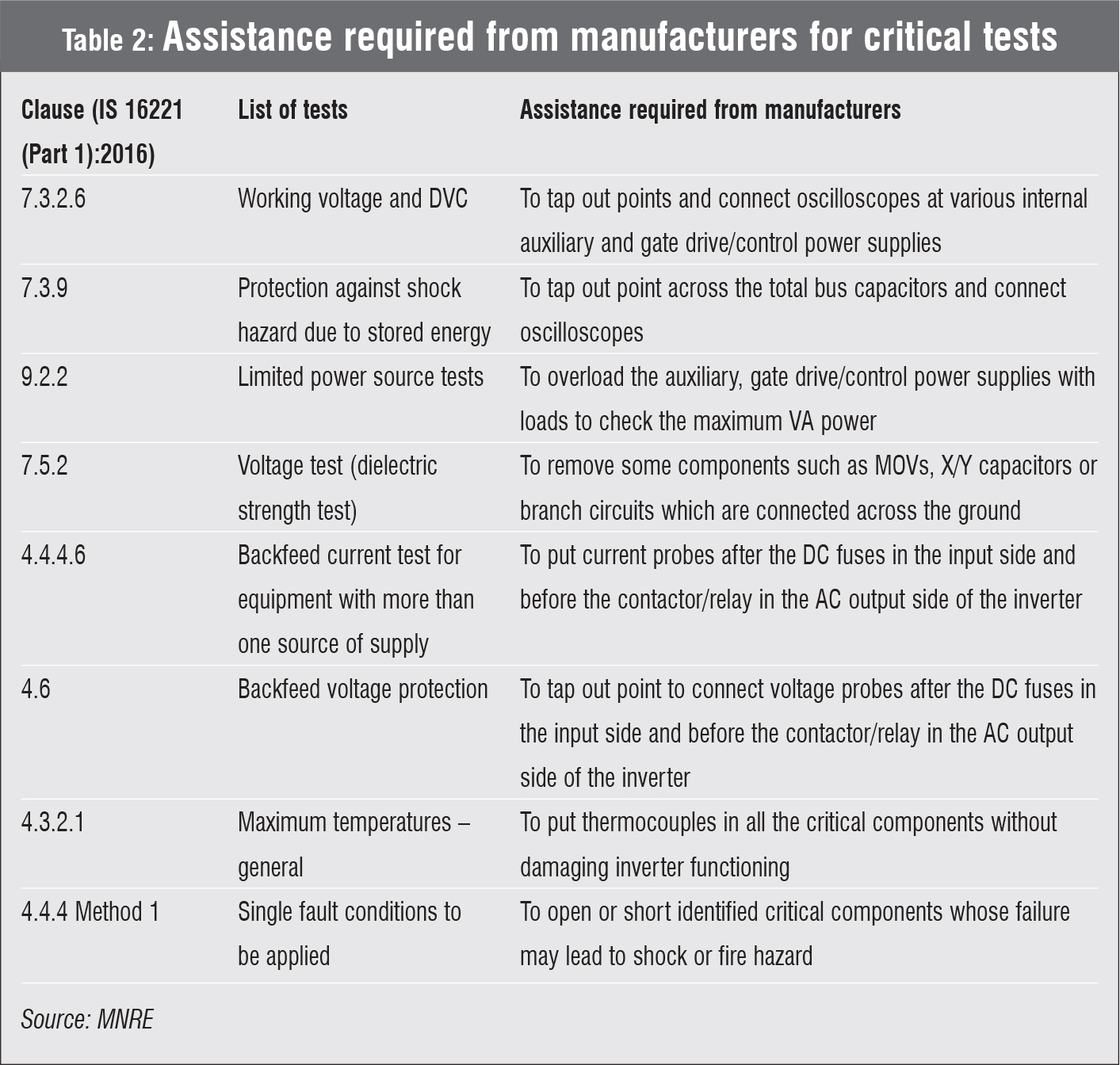 Reliability First: Clear standards and product guidelines needed for ...