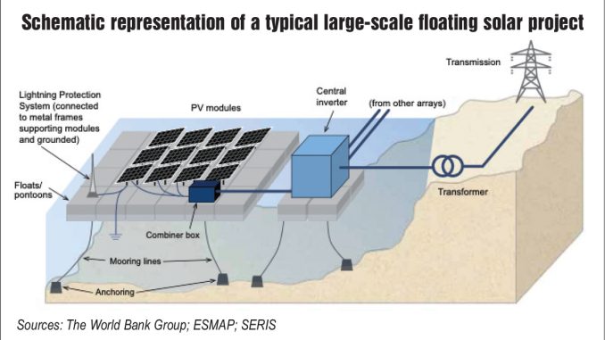 Floating Platforms: Technology trends and design considerations ...