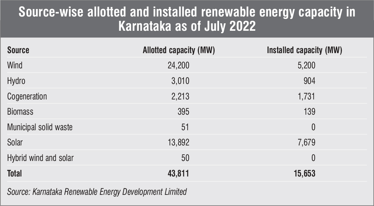 Timely Intervention: Karnataka introduces supportive renewable energy ...