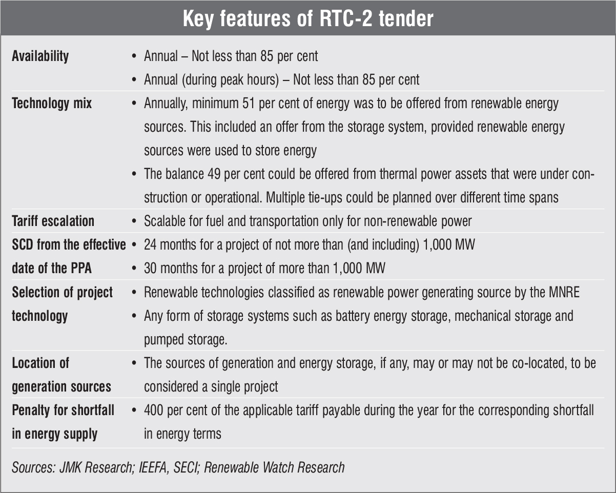 Promoting RTC Power: Move towards round-the-clock tenders - Renewable Watch