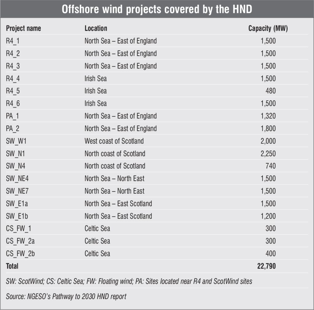Holistic Network Design: UK takes an integrated approach to ...
