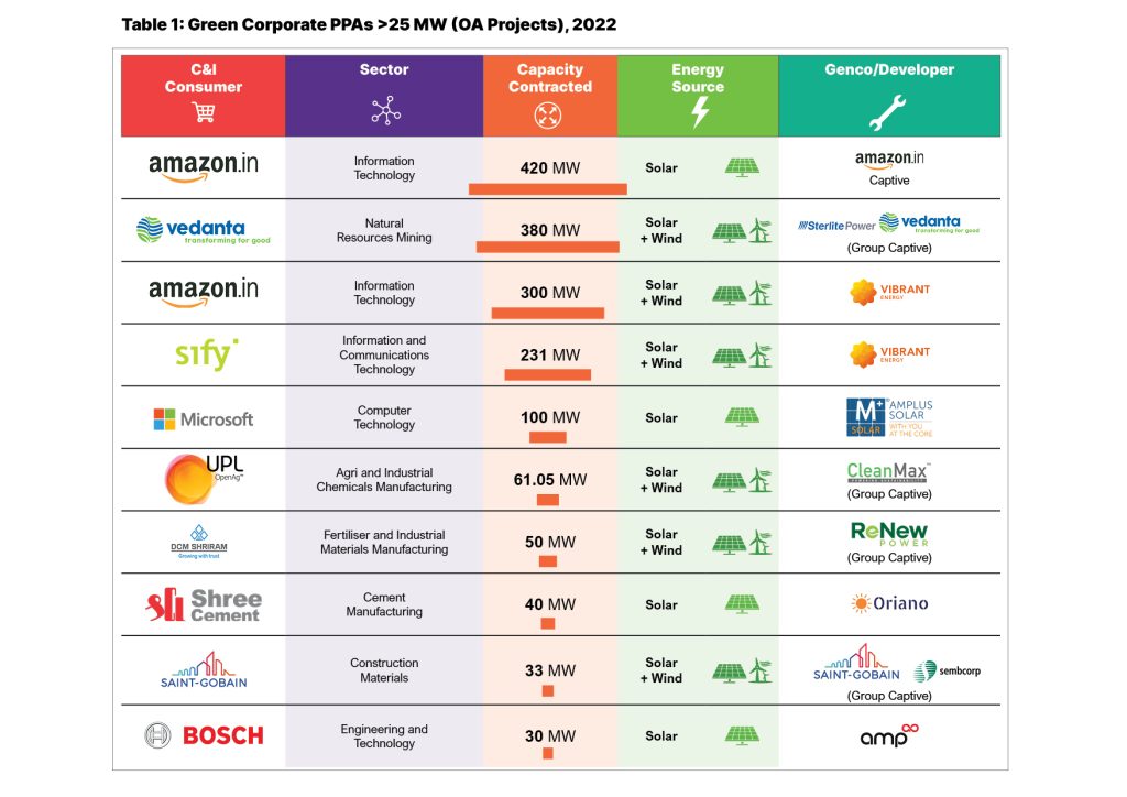 State Troubles: State-level issues prevent green open access market ...