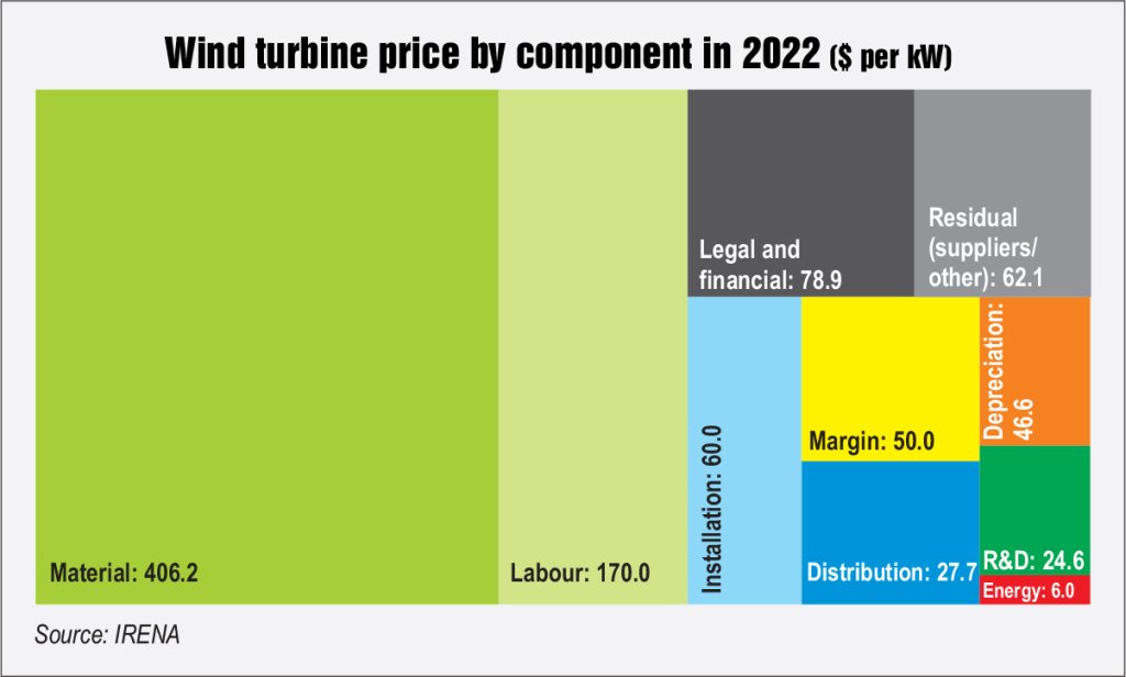 Price Trends: Solar and wind power costs and tariffs - Renewable Watch