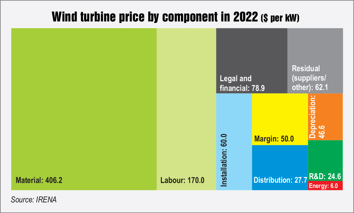 Price Trends: Solar and wind power costs and tariffs - Renewable Watch