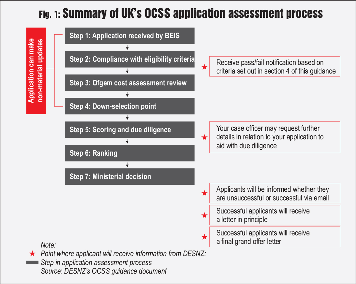 OWT Support: The UK launches GBP 100 million scheme for coordinated ...