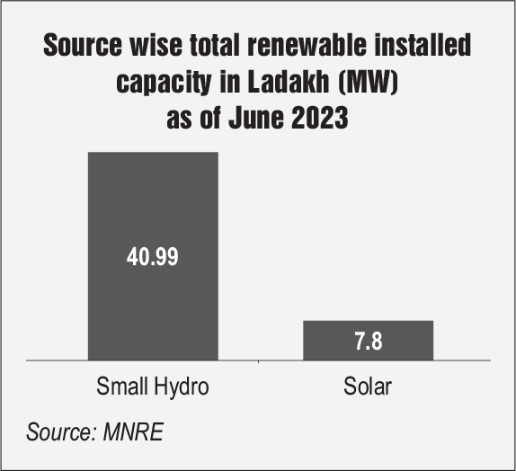 Embracing Opportunities: Ladakh’s journey from Himalayan landscapes to ...