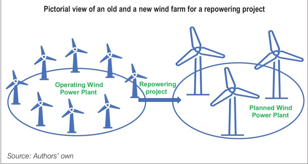 Let’s Repower: Rationale for reviving old wind assets - Renewable Watch