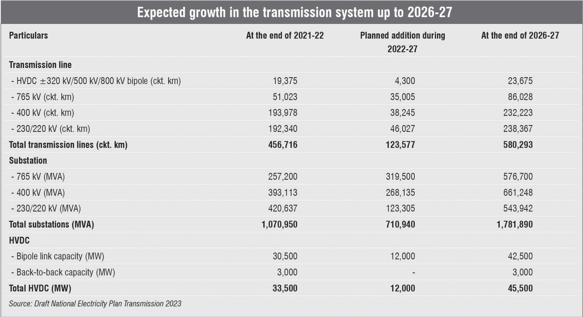 Building a Resilient Network: Draft NEP 2023 outlines the perspective ...