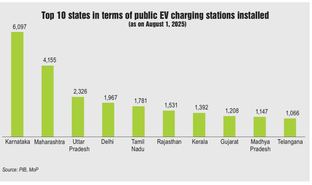 Promoting Green Mobility: Policy interventions for strengthening the EV ...