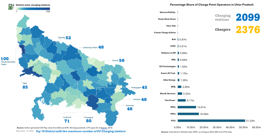 Powering Up: Mapping the EV charging landscape of Uttar Pradesh ...
