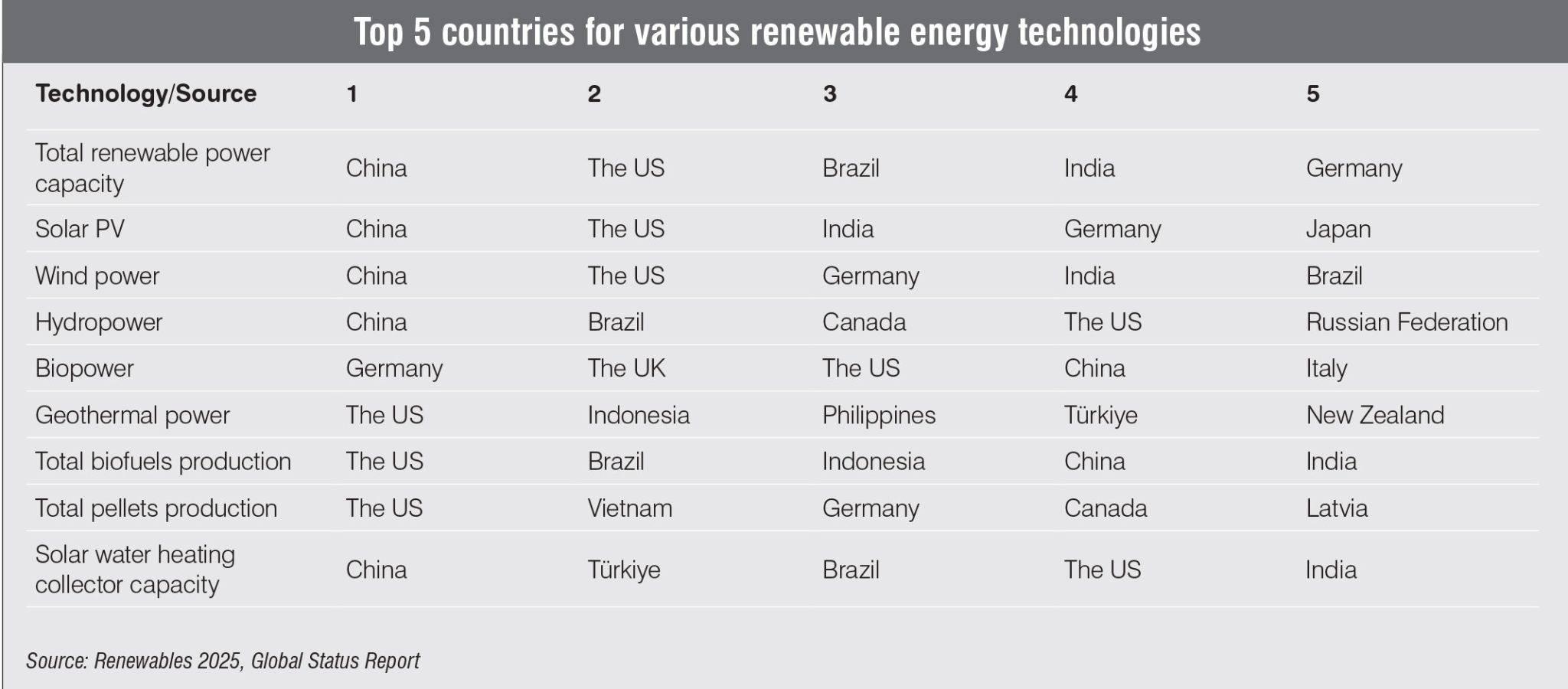 Global Shifts: Key trends shaping world renewable energy markets ...