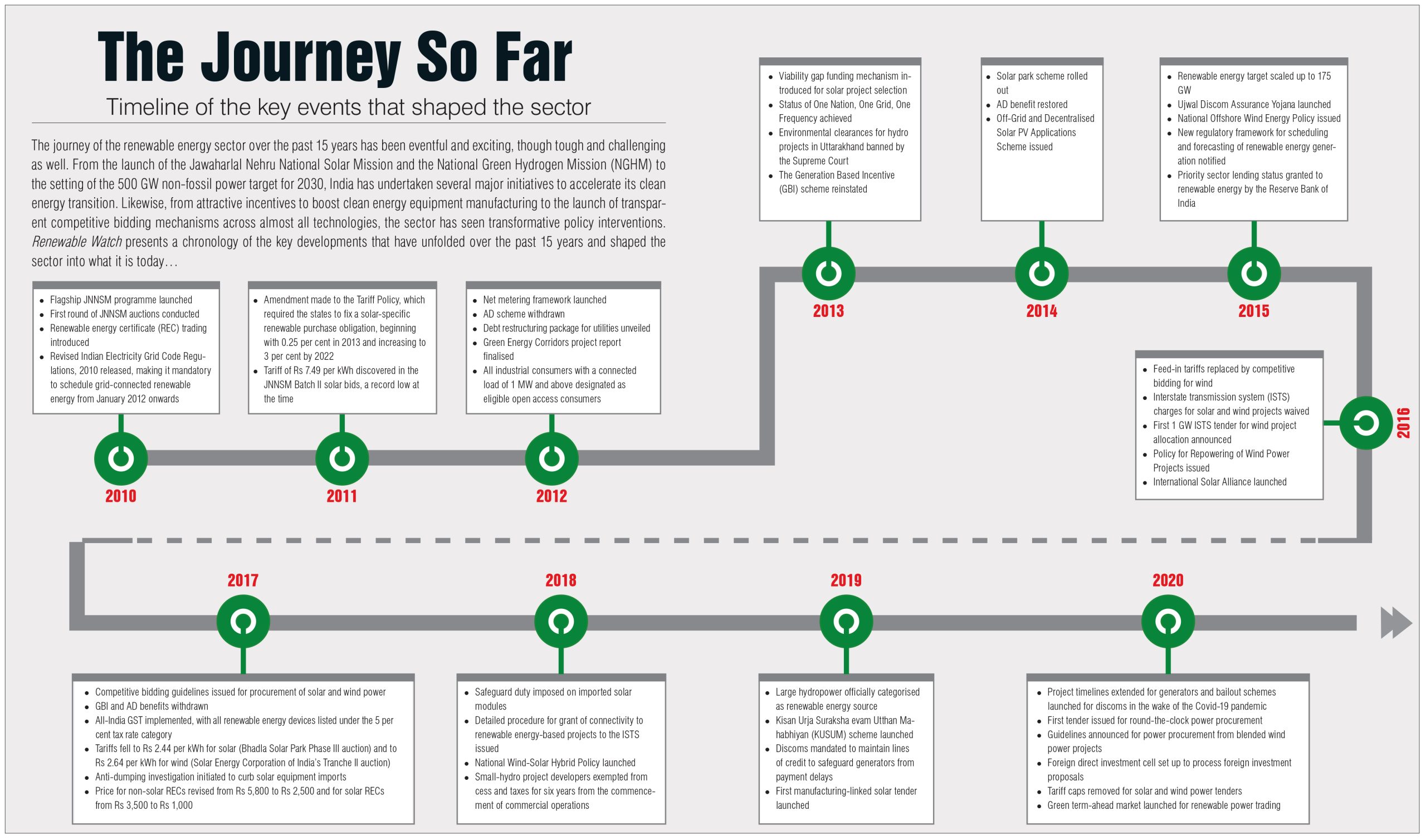 RW_Rewind_TP-1 - Renewable Watch